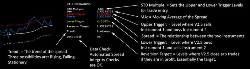Advanced Statistical Arbitrage for MetaTrader MT4